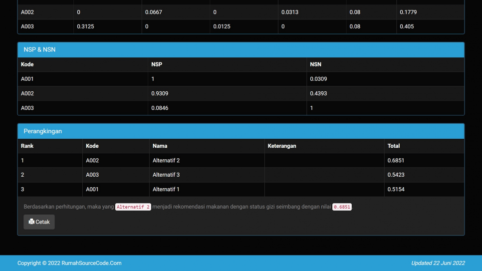 Source Code SPK Metode EDAS PHP
