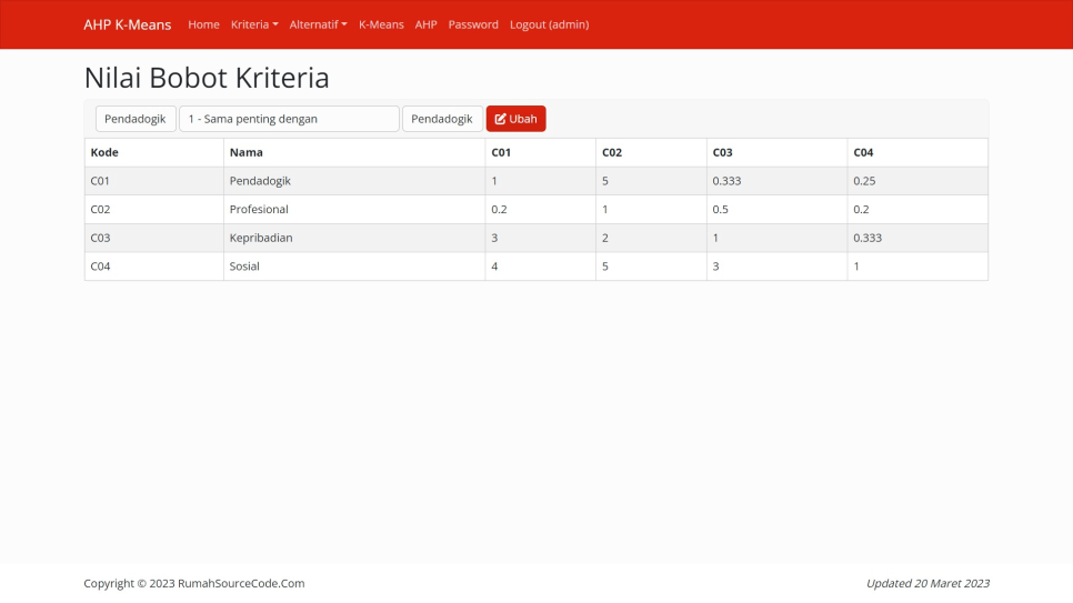 Source Code SPK Metode AHP K-Means PHP