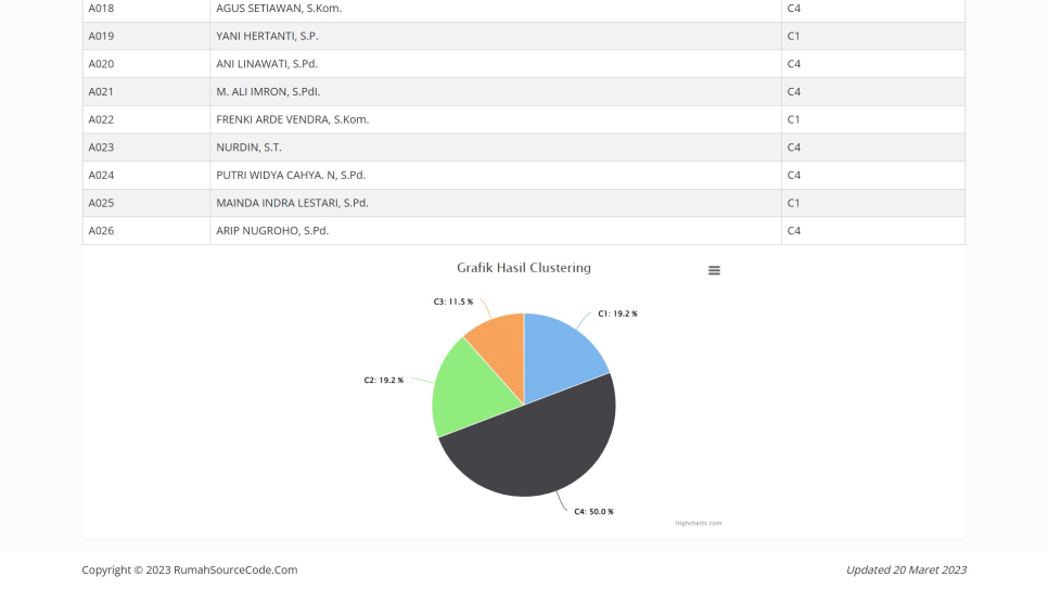 Source Code SPK Metode AHP K-Means PHP