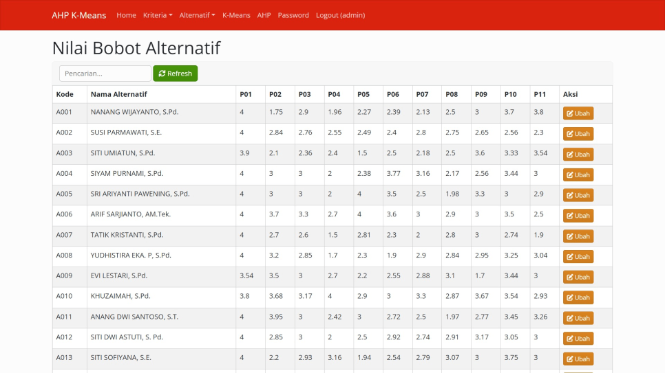 Source Code SPK Metode AHP K-Means PHP