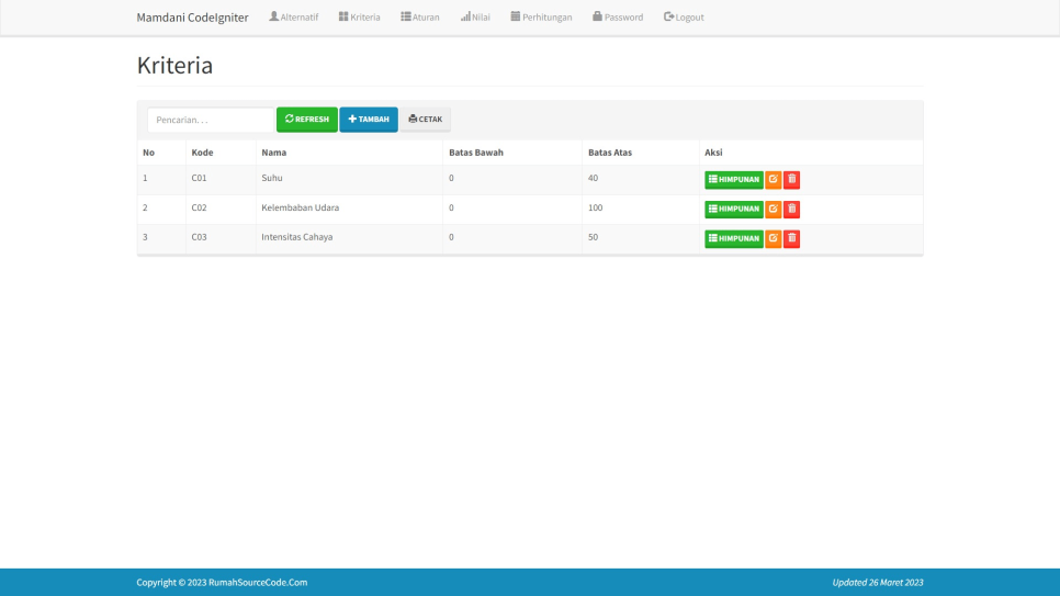 Source Code SPK Metode Fuzzy Mamdani Codeigniter