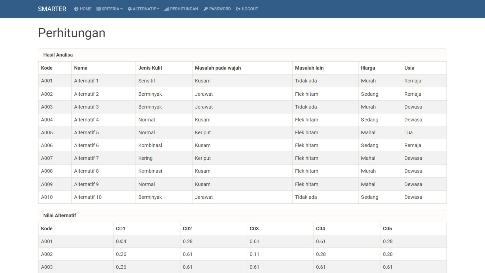 Source Code Spk Metode Smarter Php 7345