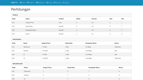 Source Code SPK Metode MAUT VB