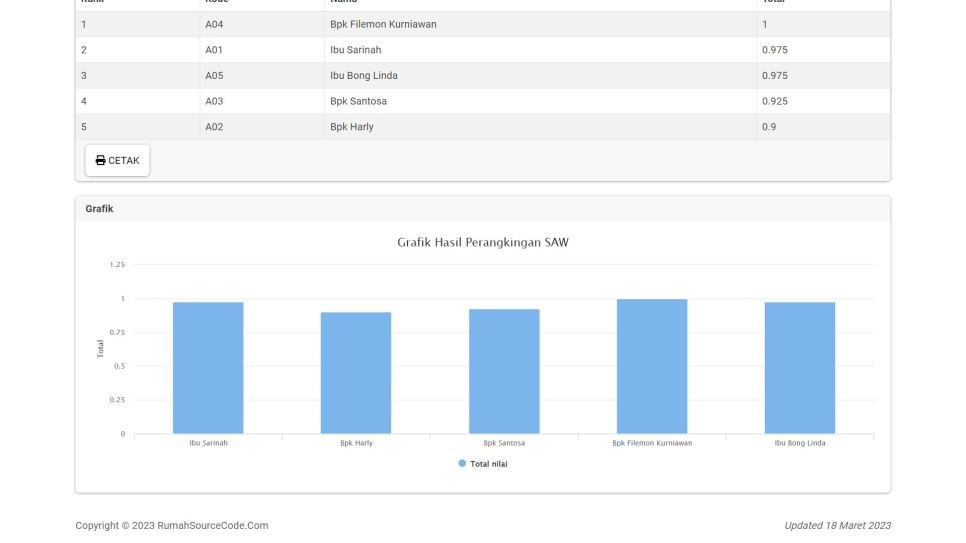 Source Code SPK Metode SAW WP Banding PHP