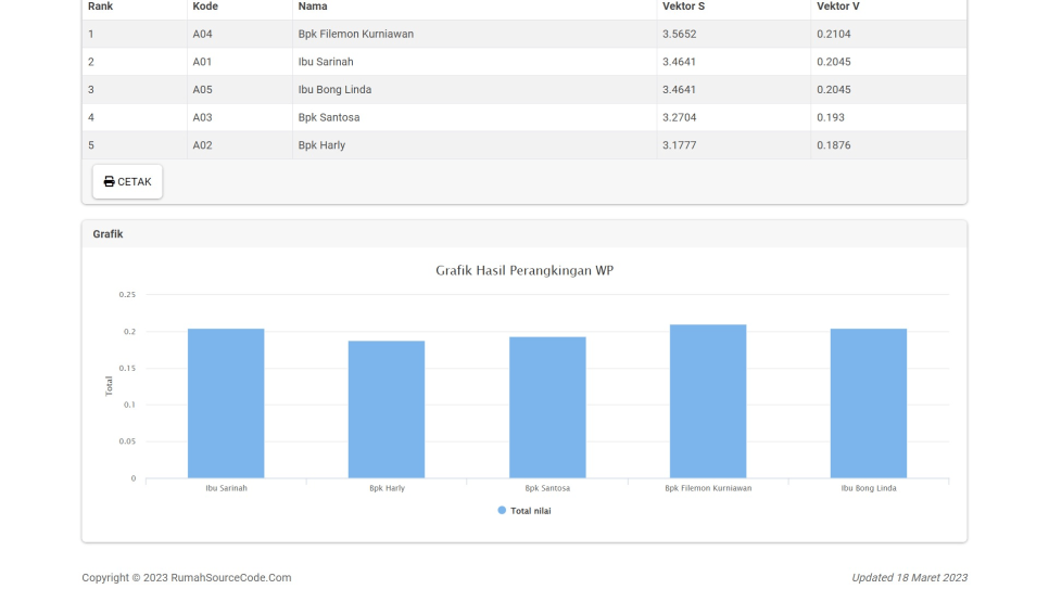 Source Code SPK Metode SAW WP Banding PHP